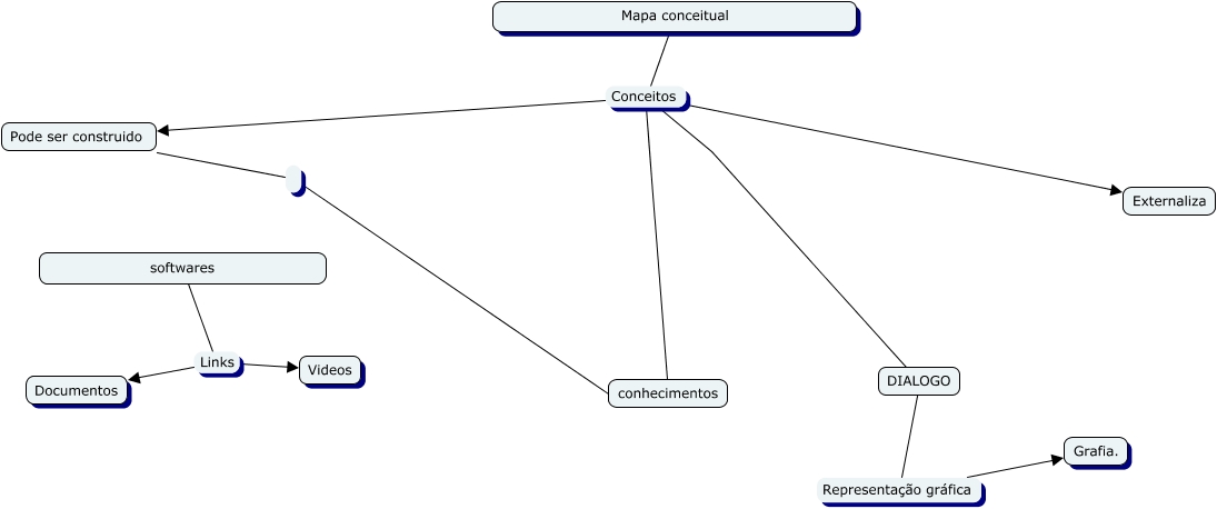 Mapa Conceptual Aula Virtual